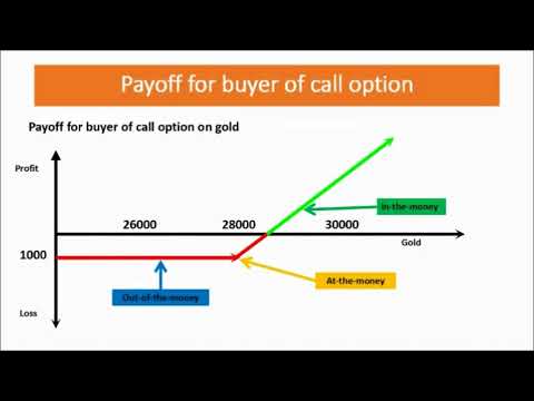 CH13 Options Terminology - Part 2