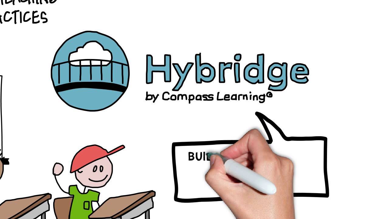HYBRIDGE by Compass Learning