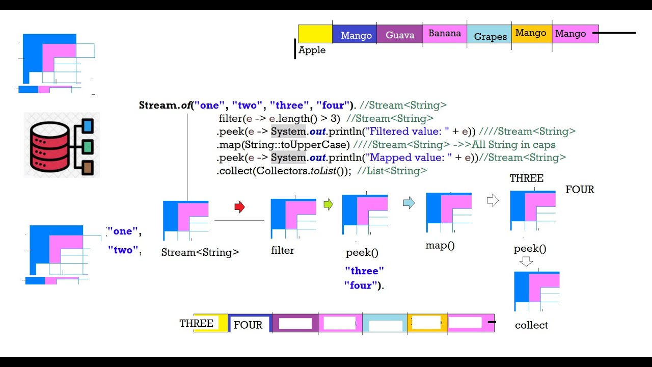 Java8 - Functional Interface + Method References + Stream API-Day-3