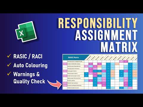 Excel RACI or RASCI Resource Assignment Matrix, Customizable, Controlled Project Management tool.