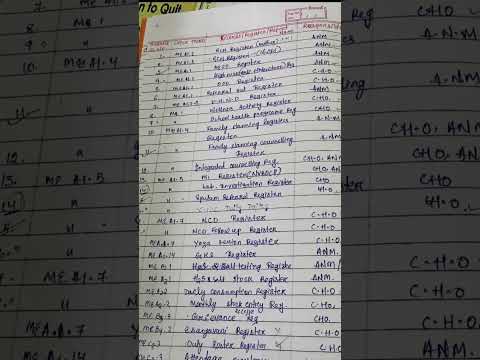 How to maintain record/register at hwc for nqas ,kayakalp /cho duty/##cho ##trending ##education