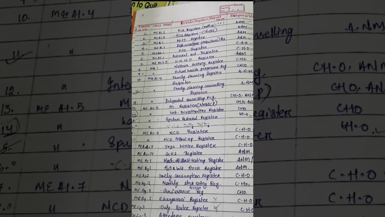 How to maintain record/register at hwc for nqas ,kayakalp /cho duty/##cho ##trending ##education