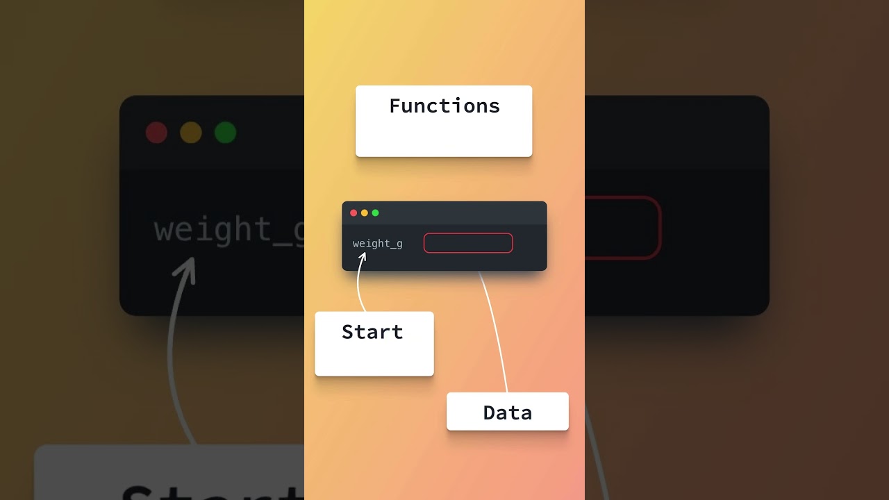 How to create vector with c() in R  #rprogramming #rprogrammingforbeginners #coding