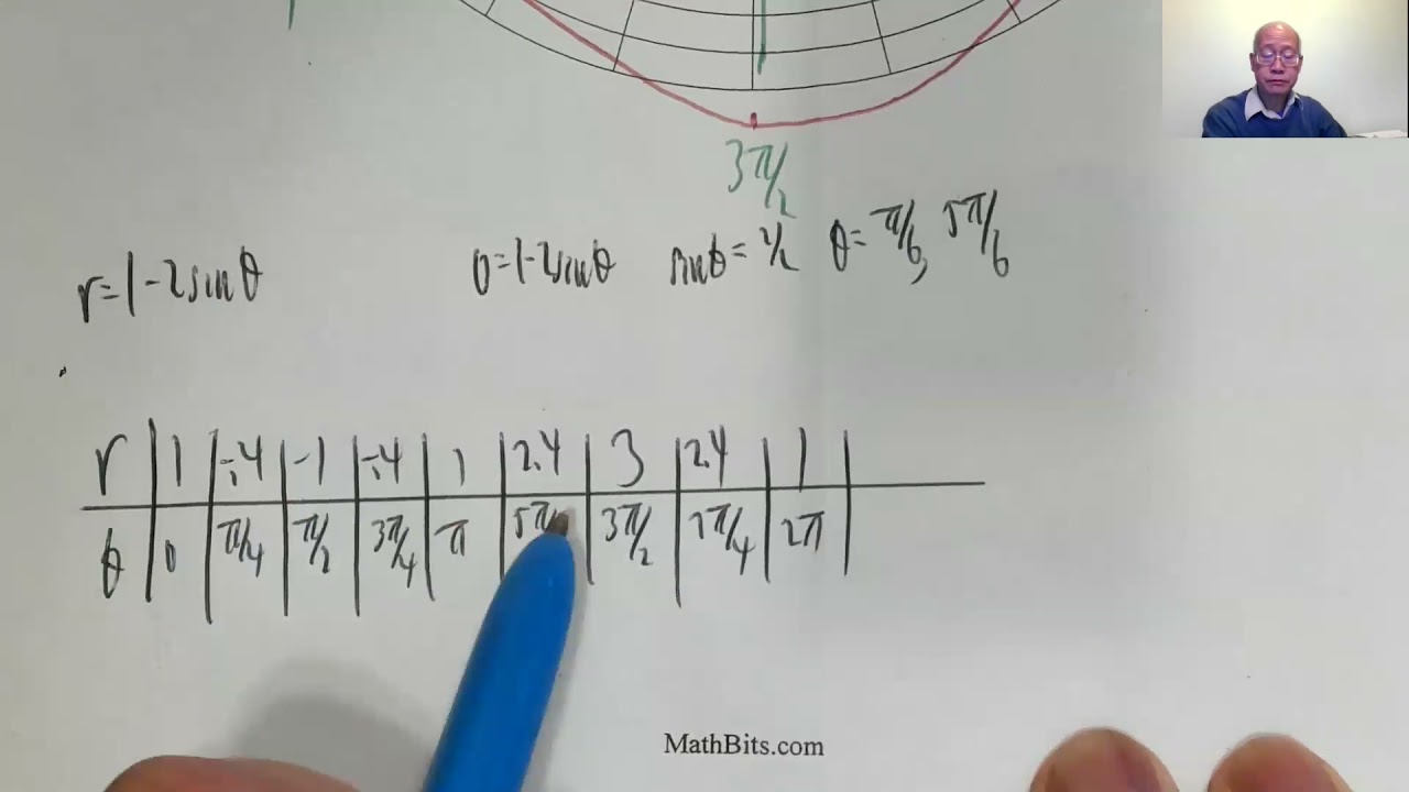 MATH 252 FINAL EXAM SOLUTIONS