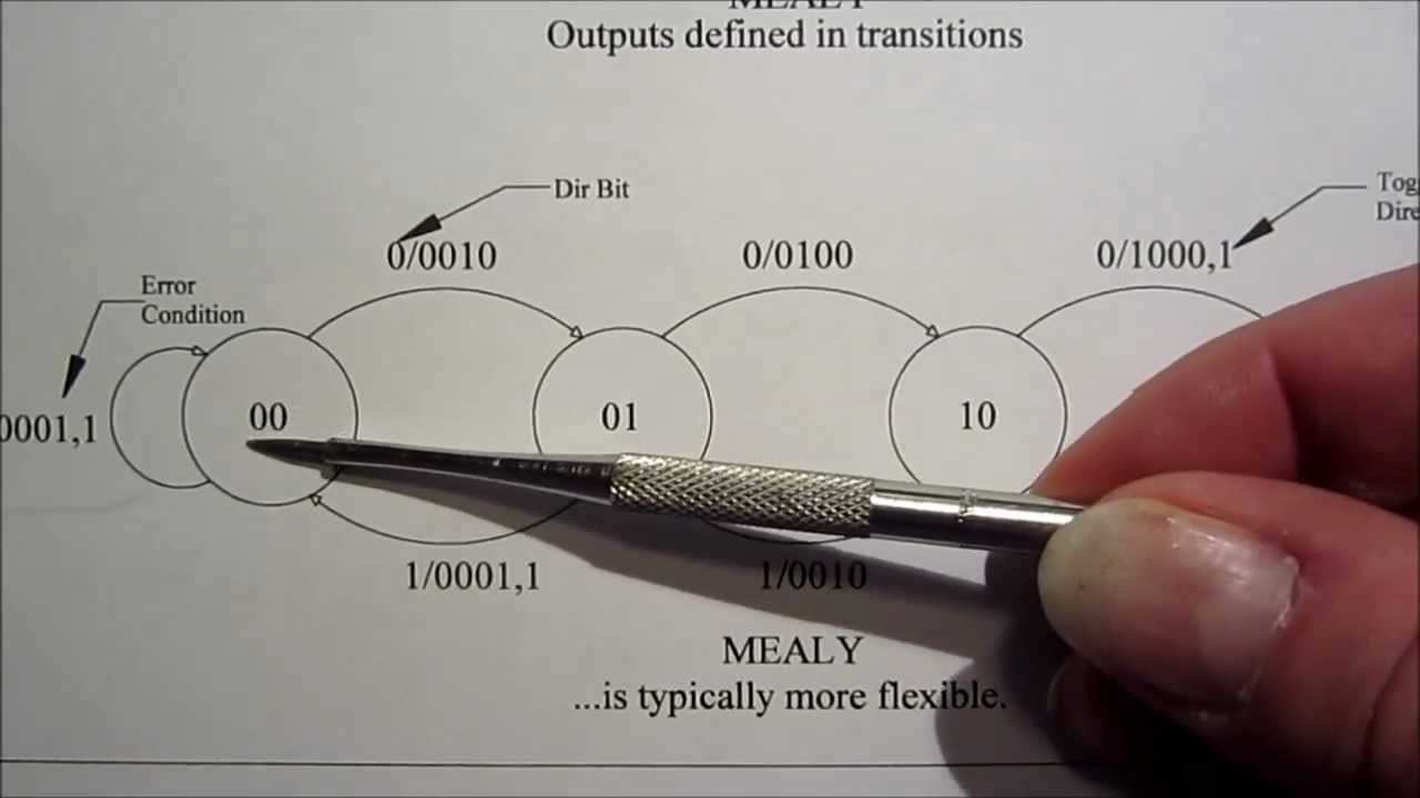Mealy vs. Moore Machines Overview