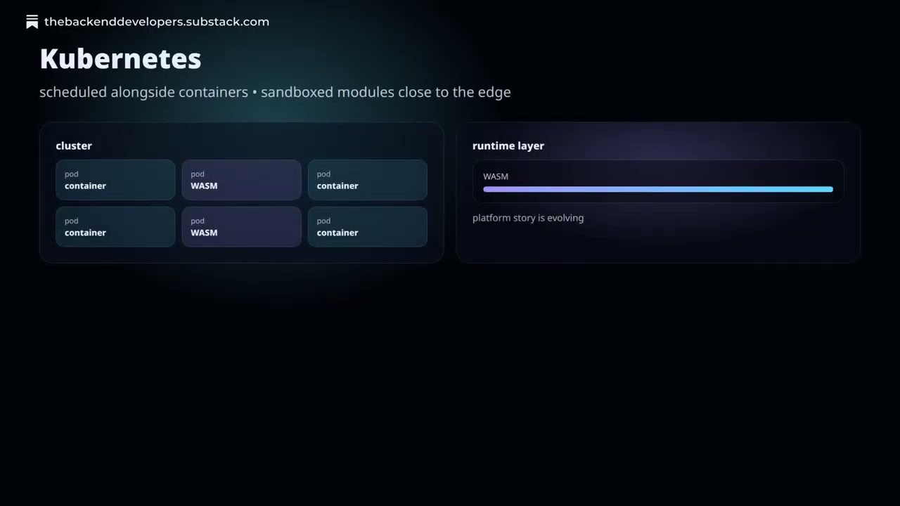WebAssembly on the Server: Secure Sandboxing Beyond Linux Containers