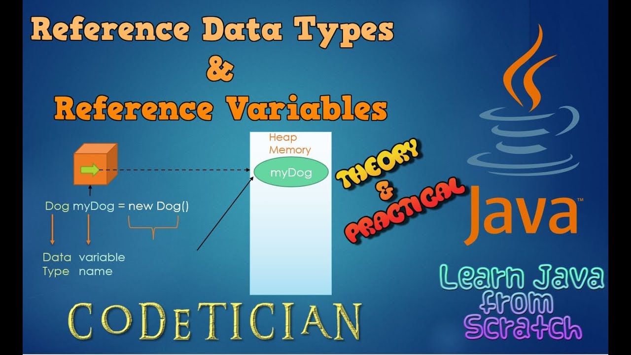 Tutorial 7 - What are REFERENCE Data Types in Java | Reference Variables in Java