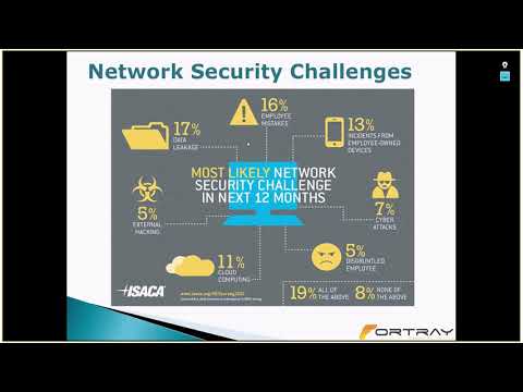 Network Security Attacks, Network Threats and security risk management