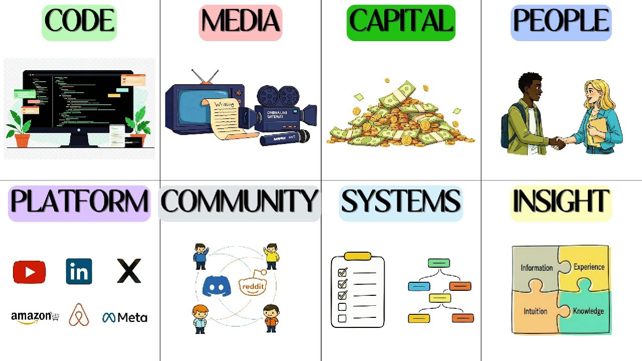 Every Type of Leverage You Should Know (Explained in 13 Minutes)