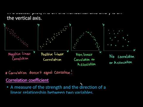 What is Correlation and the Correlation Coefficient