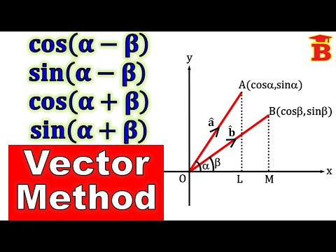 To Prove Cos(α-β), Sin(α-β), Cos(α+β), Sin(α+β) formulas using Vector Method