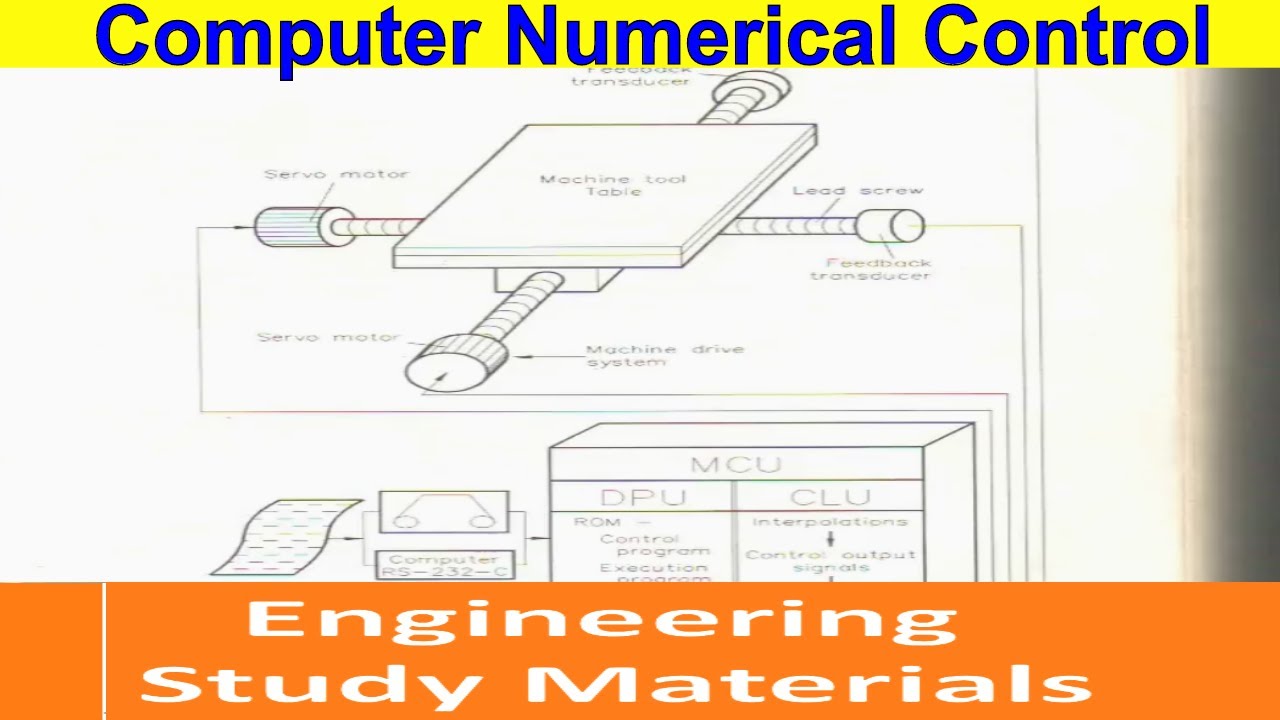 CNC Machine | Principle,Working EXPLAINED | Computer Numerical Control | Engineering Study Materials