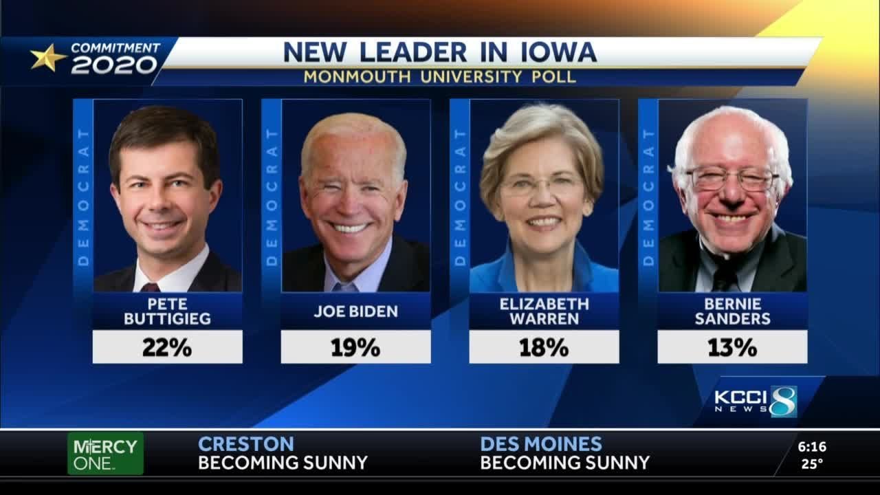 New poll shows Pete Buttigieg with Iowa lead