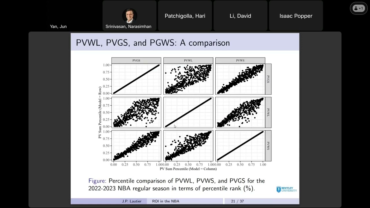 Exploring Sports Analytics Beyond the Field: Insights from UCSAS 2024 ...