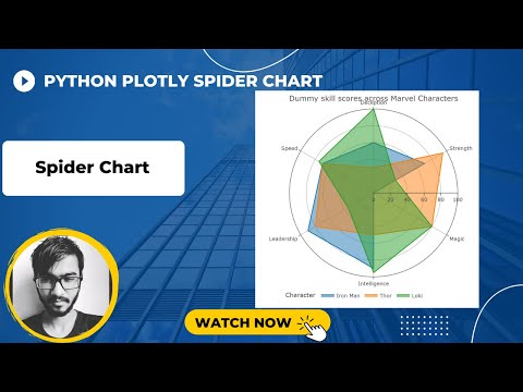 Spider Chart | Python Plotly Tutorial #9