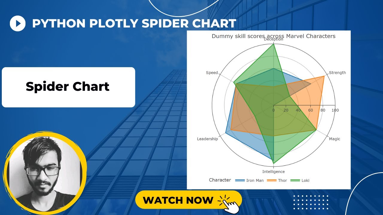 Spider Chart | Python Plotly Tutorial #9
