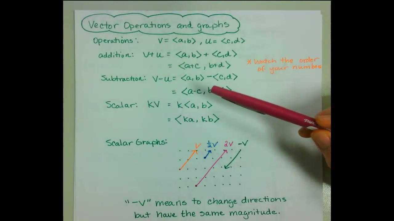 Notes 6.3 Vectors Day 1