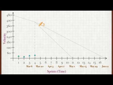 How To Estimate the Project in Story Points