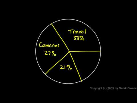 Prealgebra 9.1c - Creating a Circle Graph