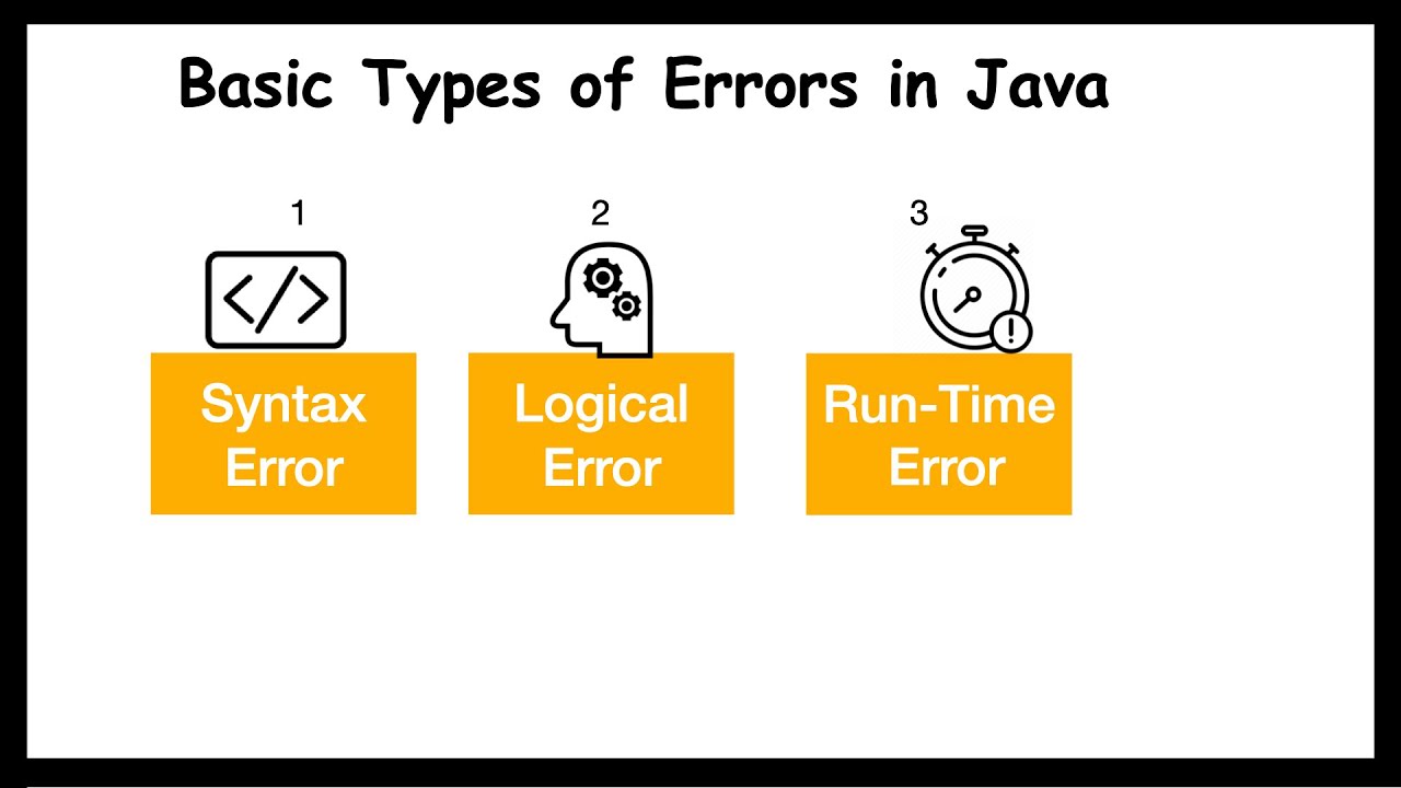 Types of Errors in Java | Beginner | Java Programming