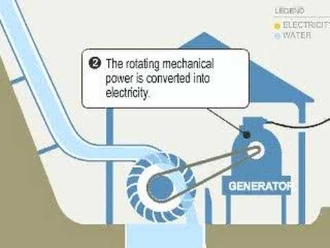 How micro hydro works | Talybont-on-Usk Energy