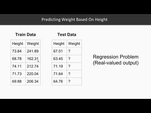 Learn Python Machine Learning in 7 Days Supervised Learning Algorithm |packtpub com - Mind Luster