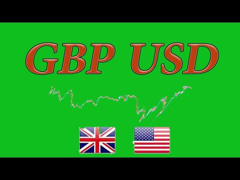 GBP USD Technical Analysis