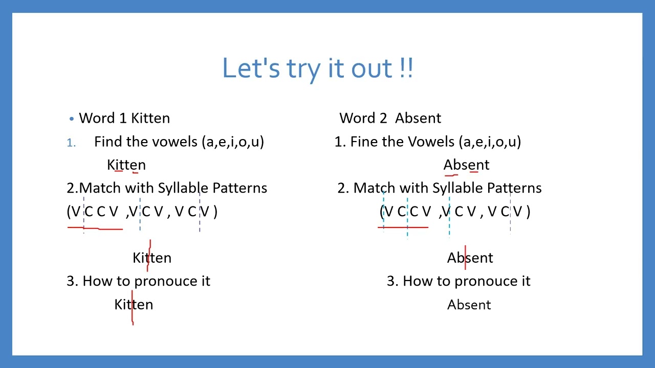 Closed Syllables pptx