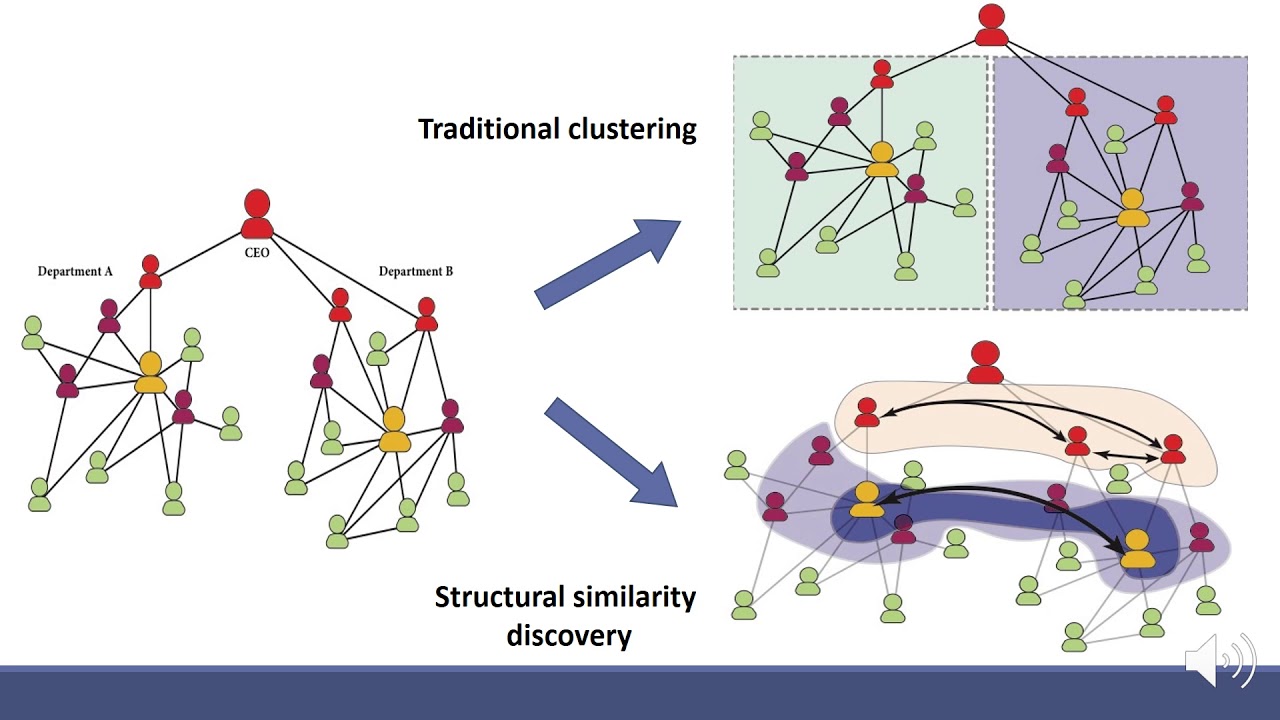 Learning Structural Node Embeddings via Diffusion Wavelets