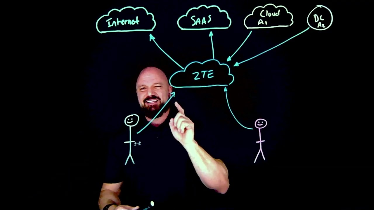 Zero Trust Browser Explained | Secure SaaS & Private App Access Without VPN