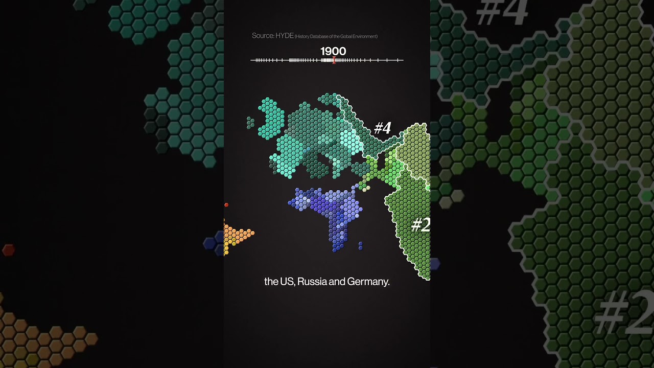 12,100 years of population change, visualized