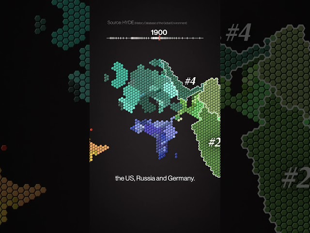 A Visual Journey Through 12,100 Years of Global Population Change and ...