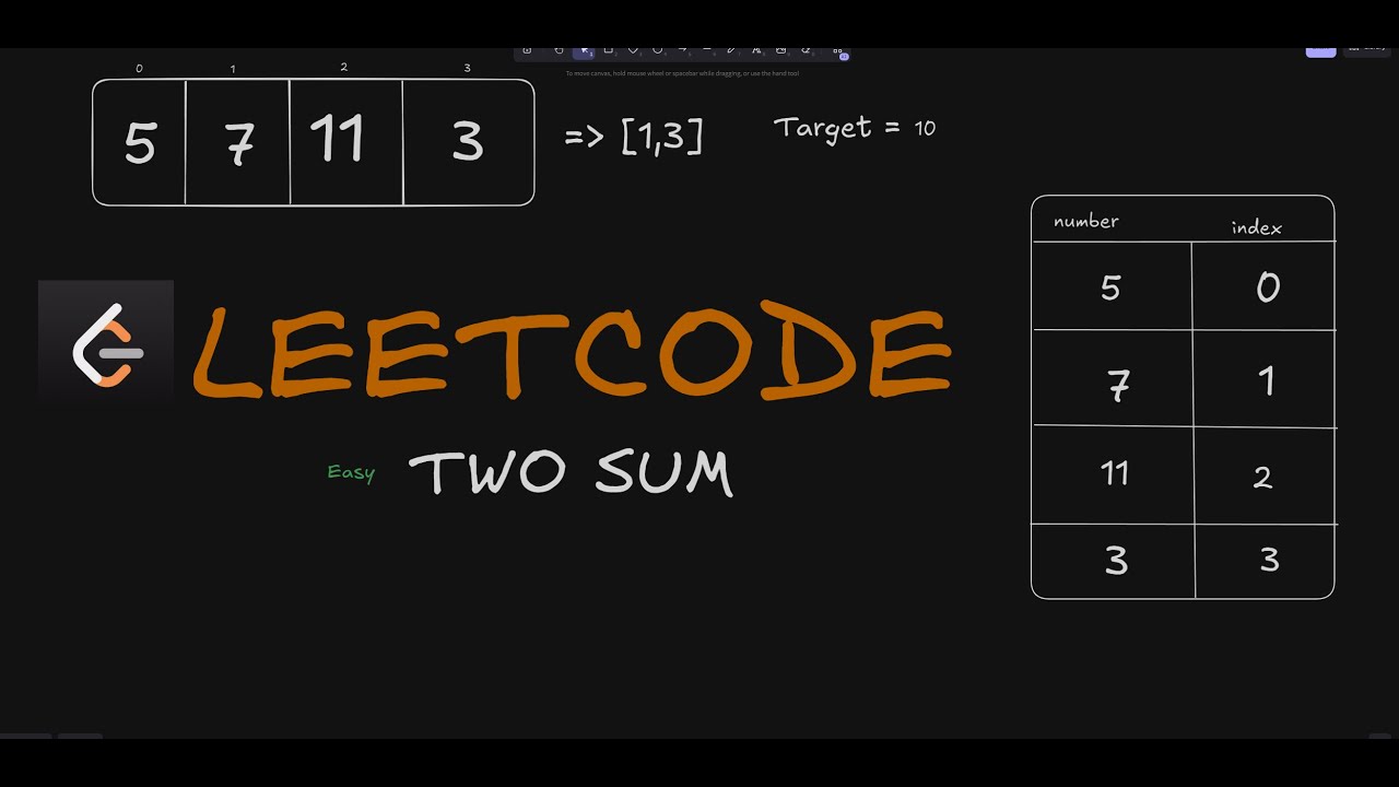 Two Sum  Leetcode 1 - JavaScript (Hashmap)