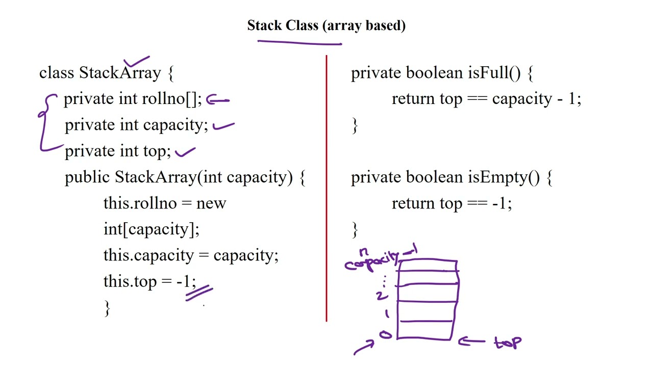 27 Stack Implementation using array - Part 1 - Push Operation