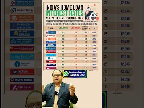Compilation of Home Loan interest rates of various banks