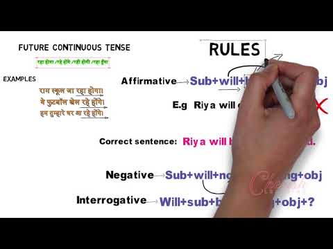Tenses: Future Continuous Tense || English Grammar Examples in Hindi || Cherish Learning