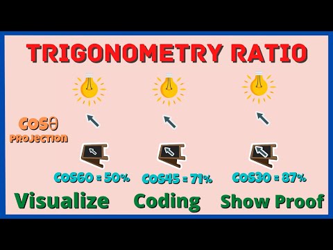 Trigonometry Ratio of Cos