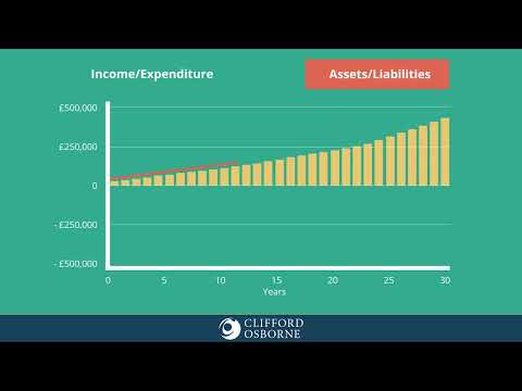 What is Financial Planning? Clifford Osborne IFA explains...