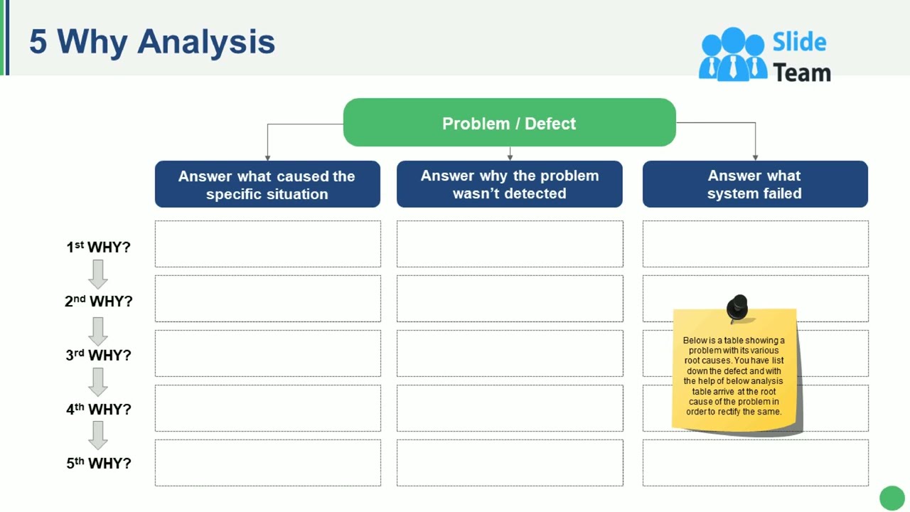 5 Why Analysis Ppt Slides