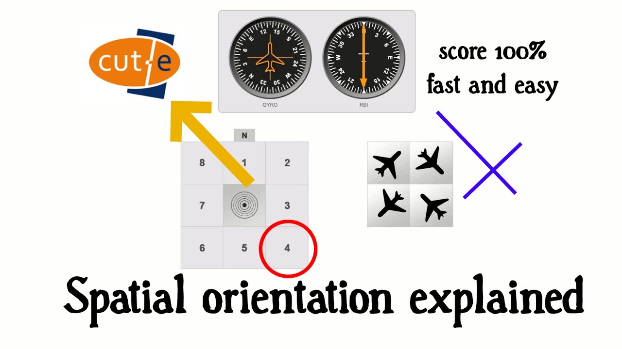 Cut-E Spatial Orientation explained