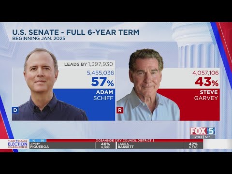 Adam Schiff projected to be California’s next Senator