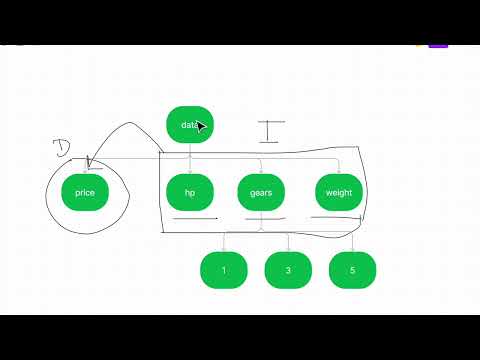 What is dependent and independent variable in data science?