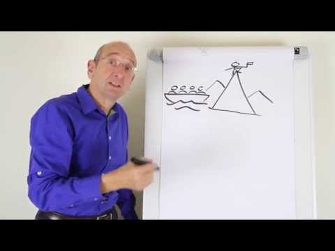 The Art of Business Communication - How to draw pictures to make your message stick