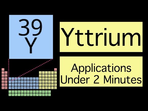 2-min Periodic Table: Yttrium (39) Applications