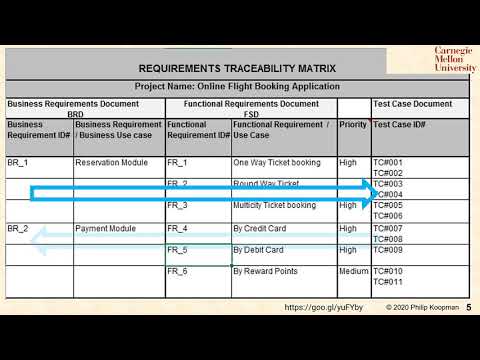 L14 05 Requirements Traceability Matrix Example
