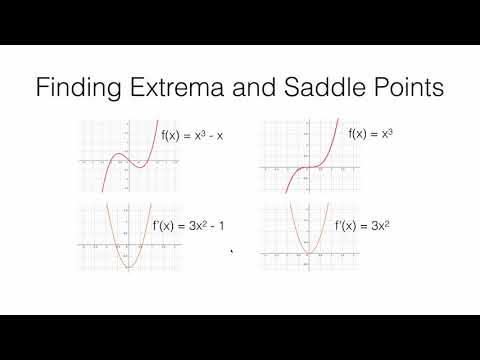 Calculus I - Extrema and Saddle Points