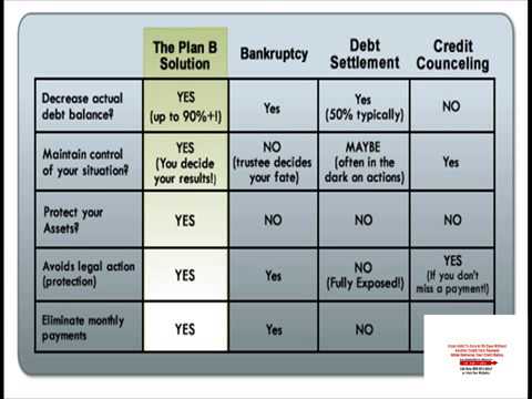 Credit Card Debt Payoff