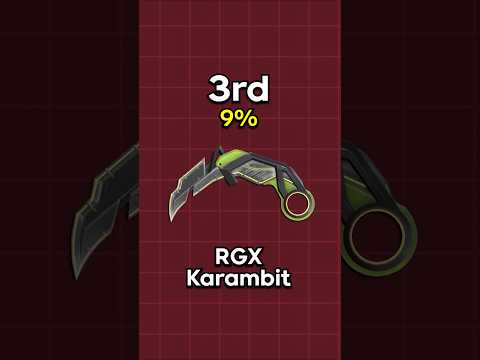 My Viewer's Top 5 VALORANT Knife Skins! 👑