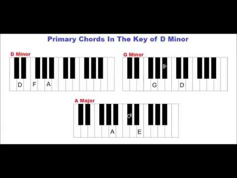 Primary Chords in the Key of D Minor on Piano - i iv V Chords