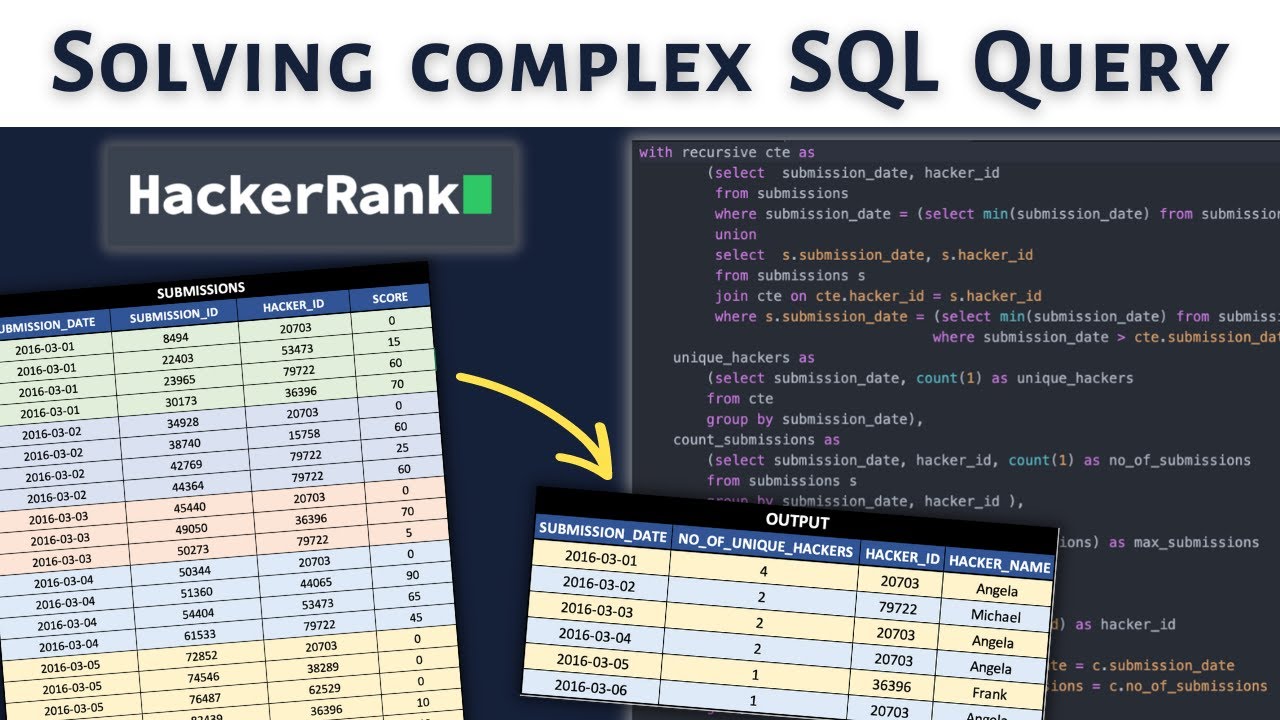 Solving Complex SQL Query from HackerRank | SQL Interview Query
